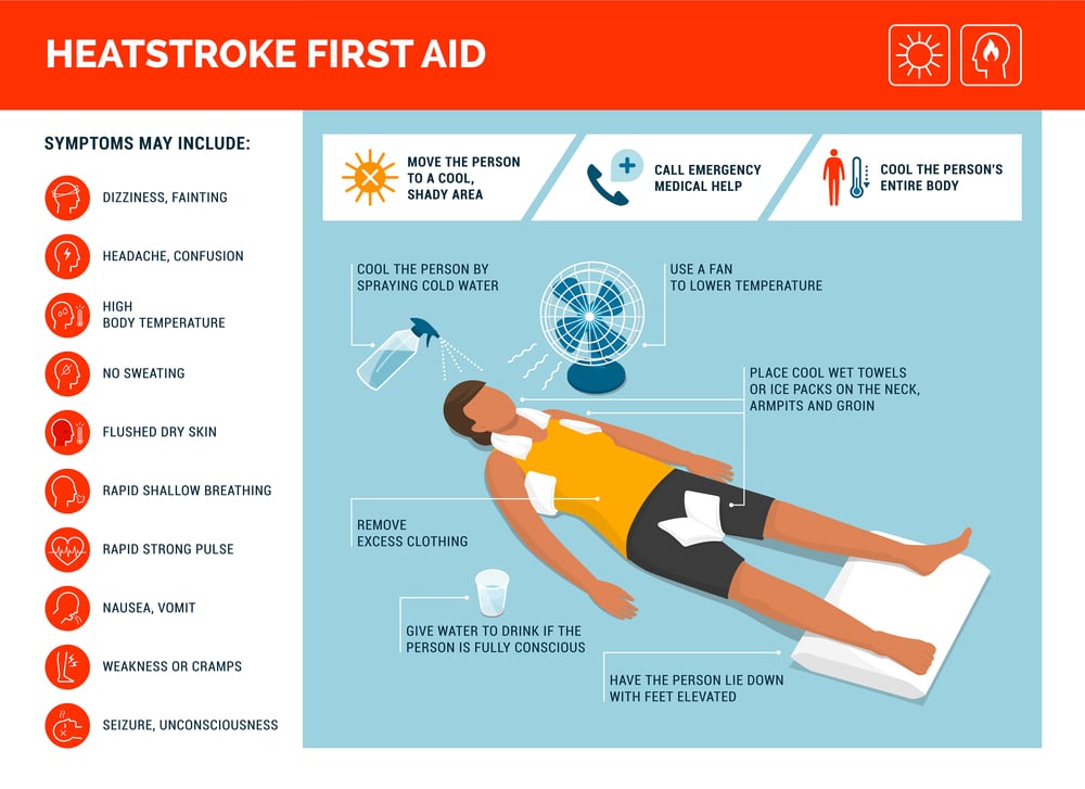 Summer Safety Tips 2022 - [Guide to Avoiding Heat Stroke]