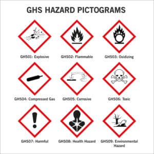 HAZCOM Pictograms - GHS Symbols & Meaning [Updated 2023]