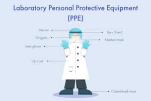 Why Is Lab Safety Important? - SafetyVideos.com