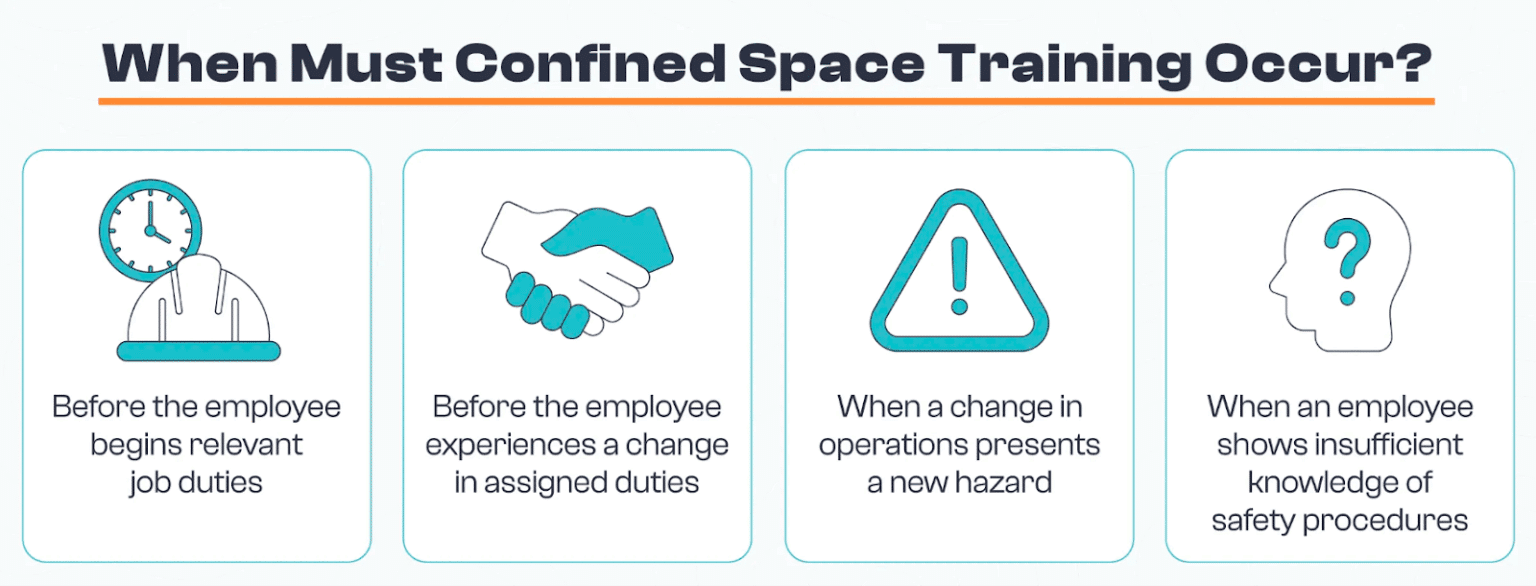 OSHA Confined Space Training Requirements by Role